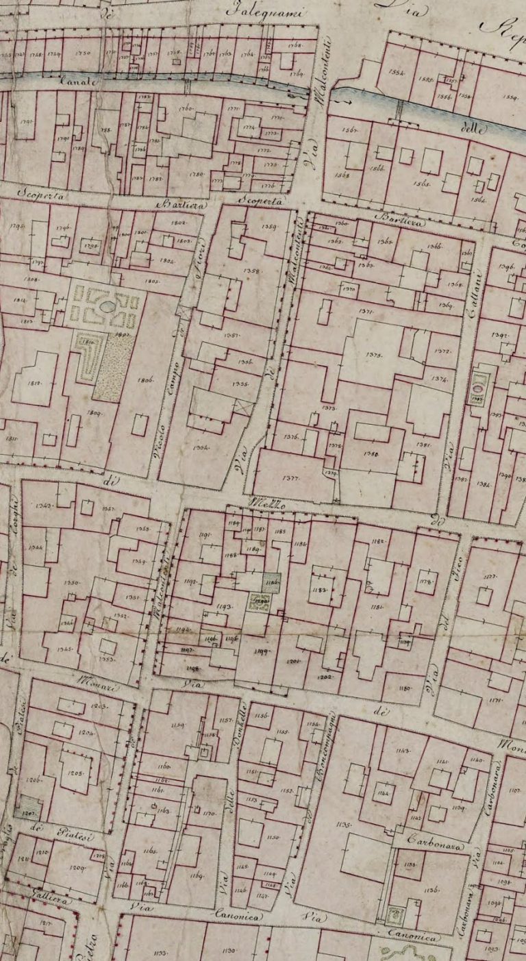 Malcontenti (Via) - Origine di Bologna